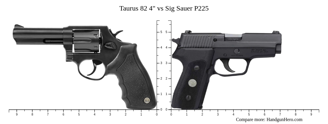 Taurus 82 4" vs Sig Sauer P225 size comparison | Handgun Hero