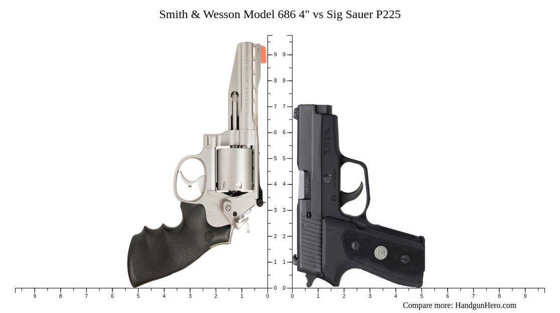 Smith & Wesson Model 686 4" vs Sig Sauer P225 size comparison | Handgun ...