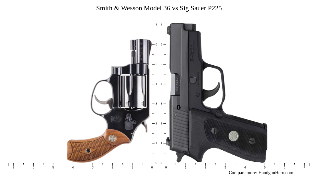 Smith & Wesson Model 36 vs Sig Sauer P225 size comparison | Handgun Hero