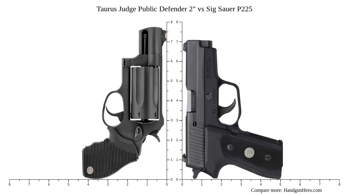 Taurus Judge Public Defender 2" vs Sig Sauer P225 size comparison ...