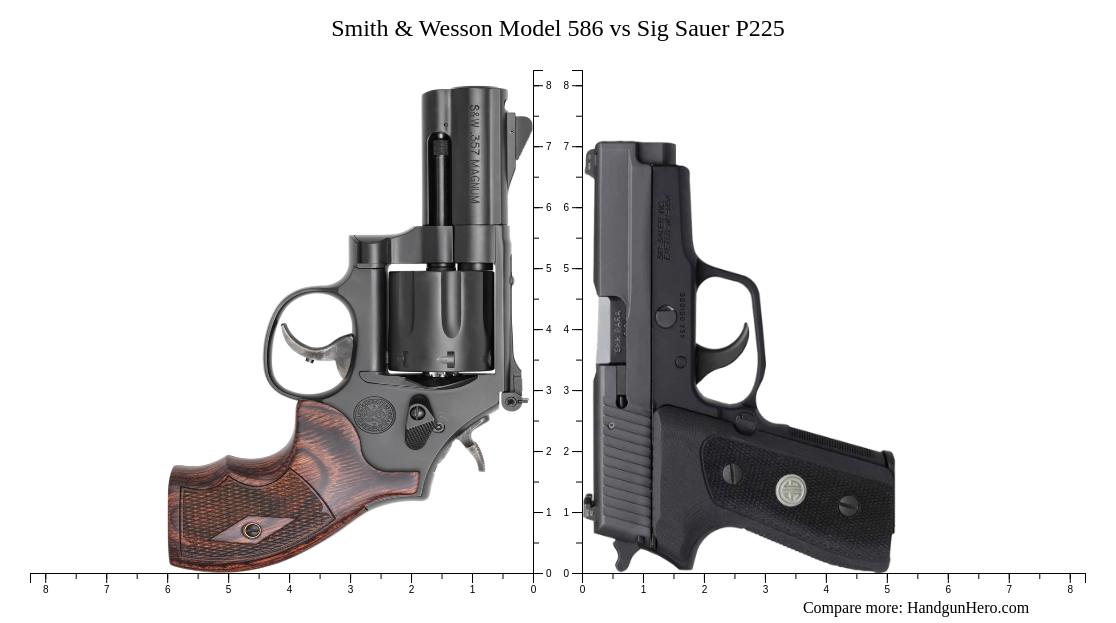 Smith & Wesson Model 586 vs Sig Sauer P225 size comparison | Handgun Hero