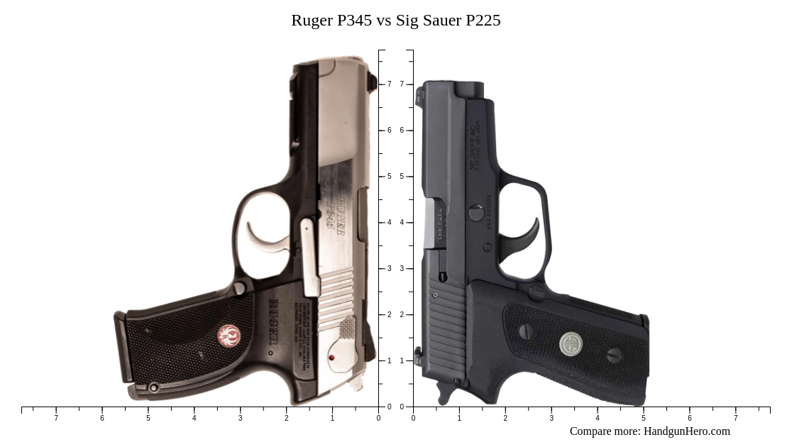 Ruger P345 vs Sig Sauer P225 size comparison | Handgun Hero