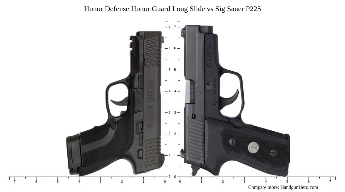 Honor Defense Honor Guard Long Slide vs Sig Sauer P225 size comparison ...