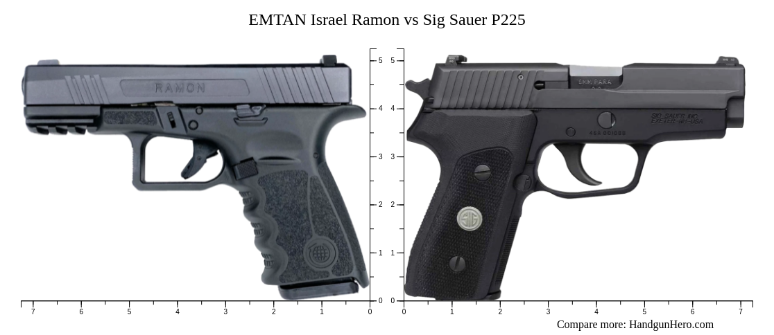 EMTAN Israel Ramon vs Sig Sauer P225 size comparison | Handgun Hero
