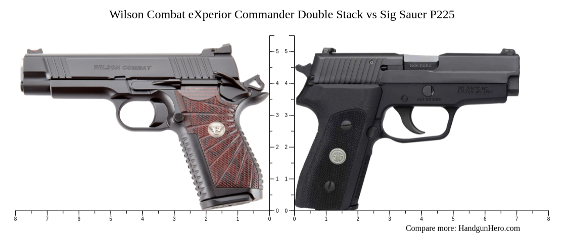 Wilson Combat eXperior Commander Double Stack vs Sig Sauer P225 size ...