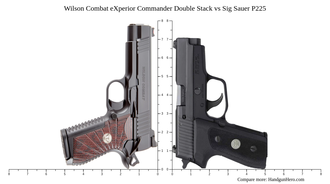 Wilson Combat eXperior Commander Double Stack vs Sig Sauer P225 size ...