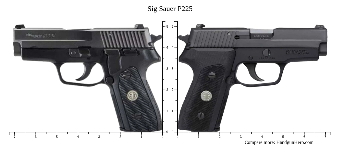 Compare Sig Sauer P225 size against other handguns | Handgun Hero