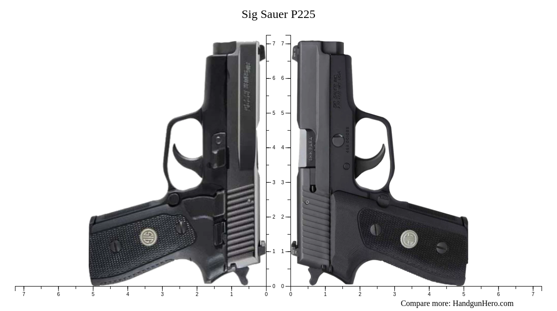 Compare Sig Sauer P225 size against other handguns | Handgun Hero