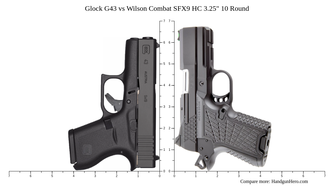 Glock G43 vs Wilson Combat SFX9 HC 3.25" 10 Round size comparison | Handgun Hero