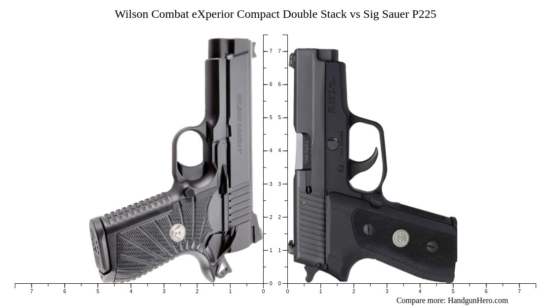 Wilson Combat eXperior Compact Double Stack vs Sig Sauer P225 size ...