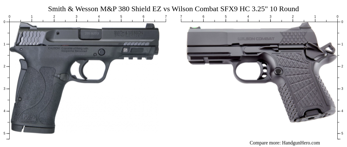 Smith & Wesson M&P 380 Shield EZ vs Wilson Combat SFX9 HC 3.25" 10 Round size comparison ...