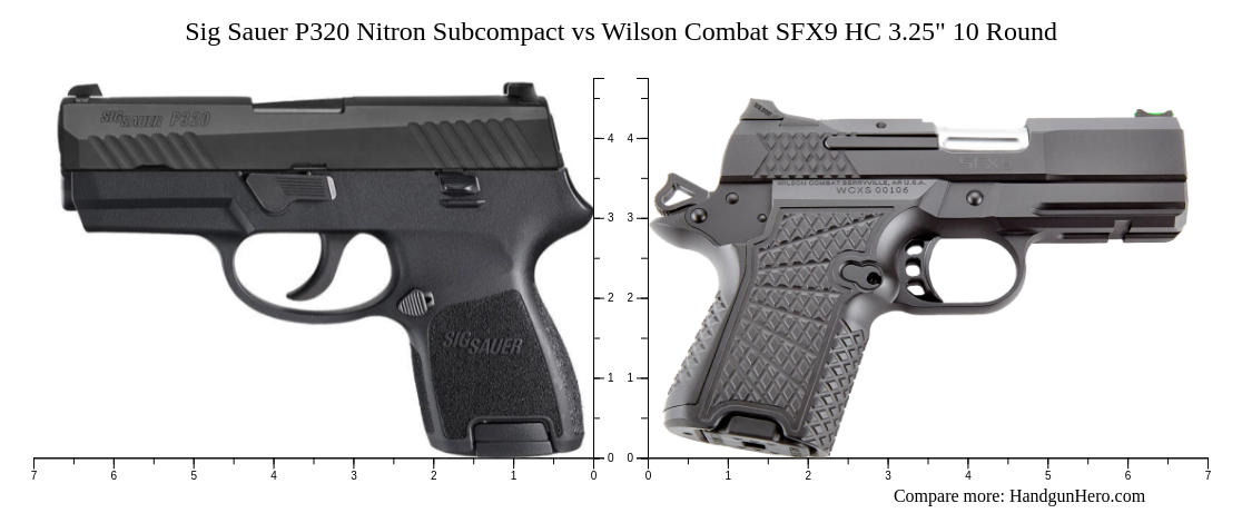 Sig Sauer P320 Nitron Subcompact vs Wilson Combat SFX9 HC 3.25" 10 ...