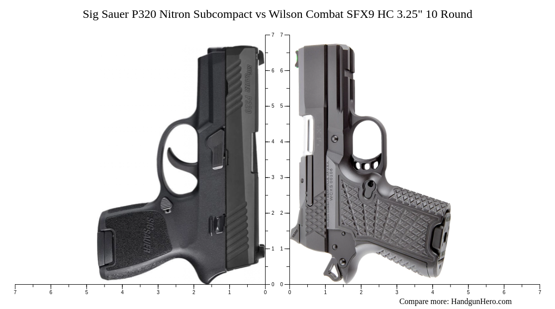 Sig Sauer P320 Nitron Subcompact vs Wilson Combat SFX9 HC 3.25" 10 ...