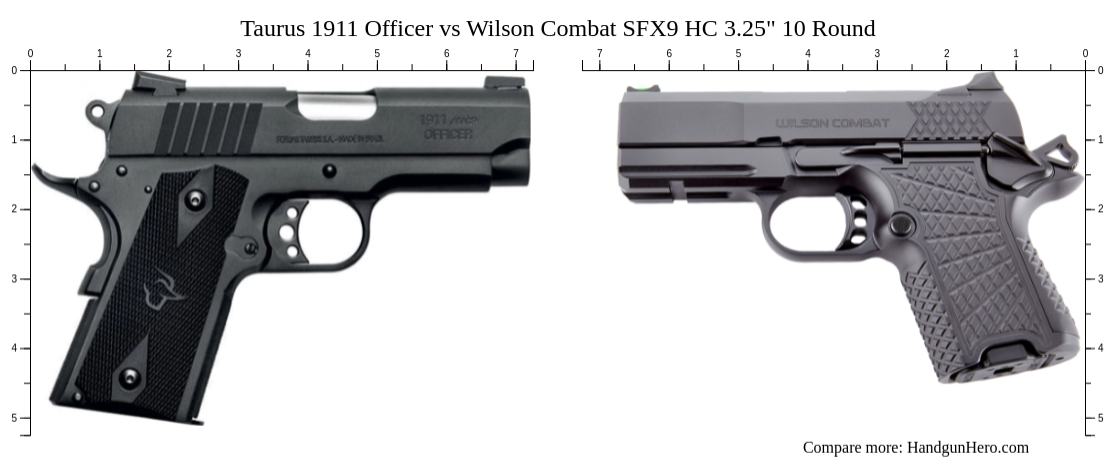 Taurus 1911 Officer vs Wilson Combat SFX9 HC 3.25" 10 Round size ...