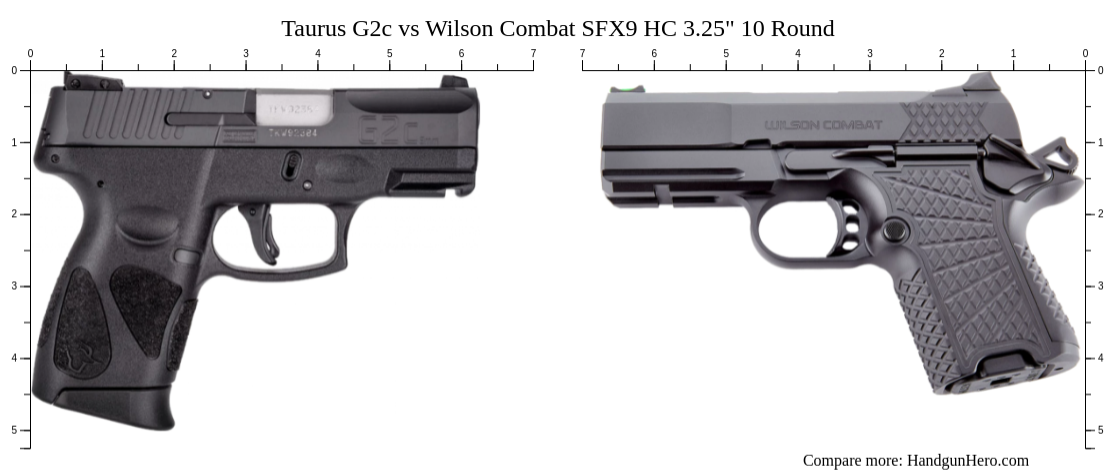 Taurus G2c vs Wilson Combat SFX9 HC 3.25" 10 Round size comparison ...