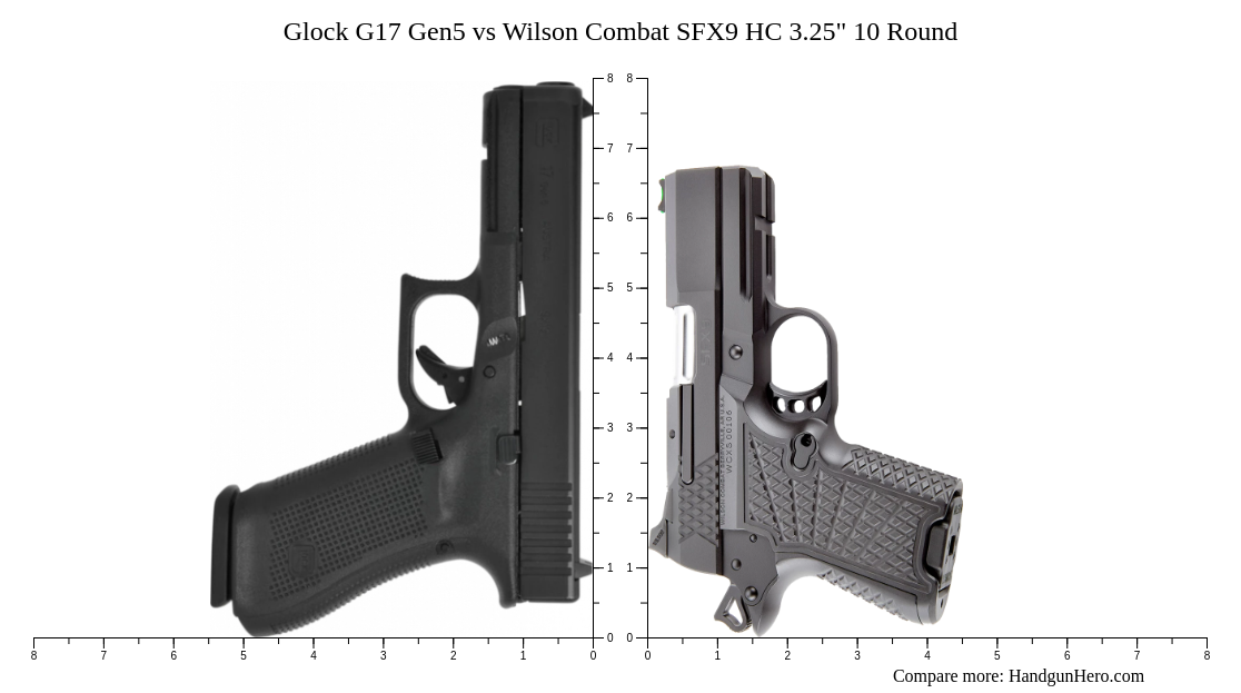 Glock G17 Gen5 vs Wilson Combat SFX9 HC 3.25" 10 Round size comparison | Handgun Hero