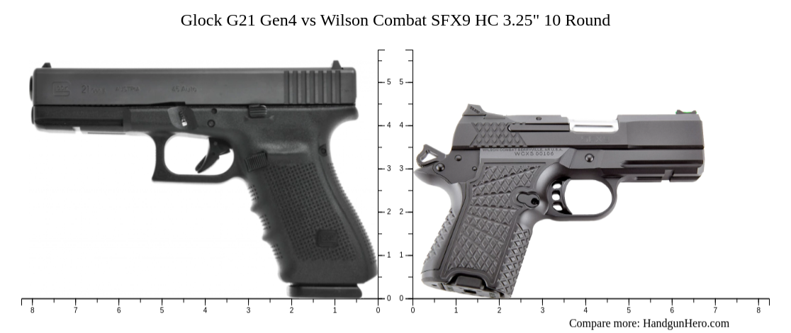 Glock G21 Gen4 vs Wilson Combat SFX9 HC 3.25" 10 Round size comparison | Handgun Hero