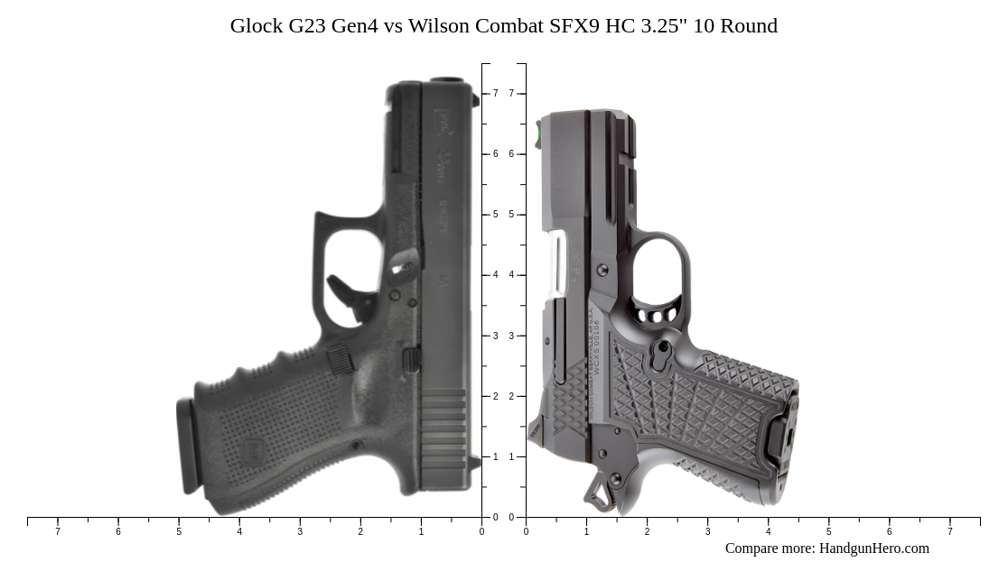 Glock G23 Gen4 vs Wilson Combat SFX9 HC 3.25" 10 Round size comparison | Handgun Hero