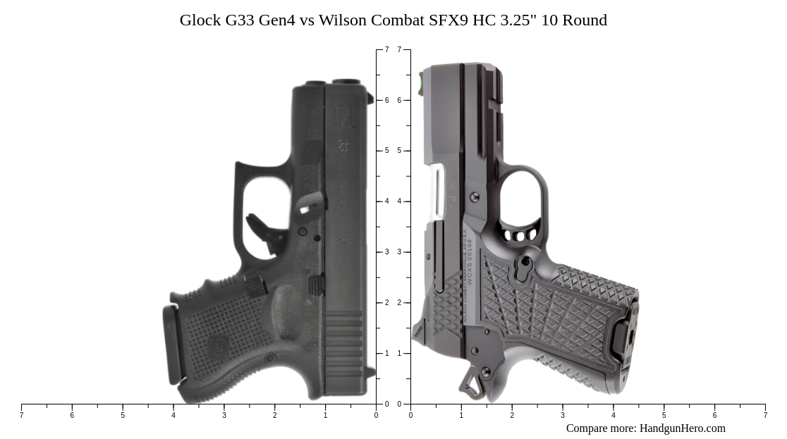 Glock G33 Gen4 vs Wilson Combat SFX9 HC 3.25" 10 Round size comparison | Handgun Hero