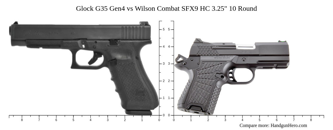 Glock G35 Gen4 vs Wilson Combat SFX9 HC 3.25" 10 Round size comparison | Handgun Hero
