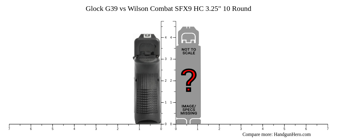 Glock G39 vs Wilson Combat SFX9 HC 3.25" 10 Round size comparison | Handgun Hero