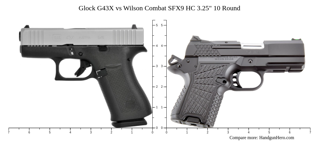 Glock G43X vs Wilson Combat SFX9 HC 3.25" 10 Round size comparison | Handgun Hero