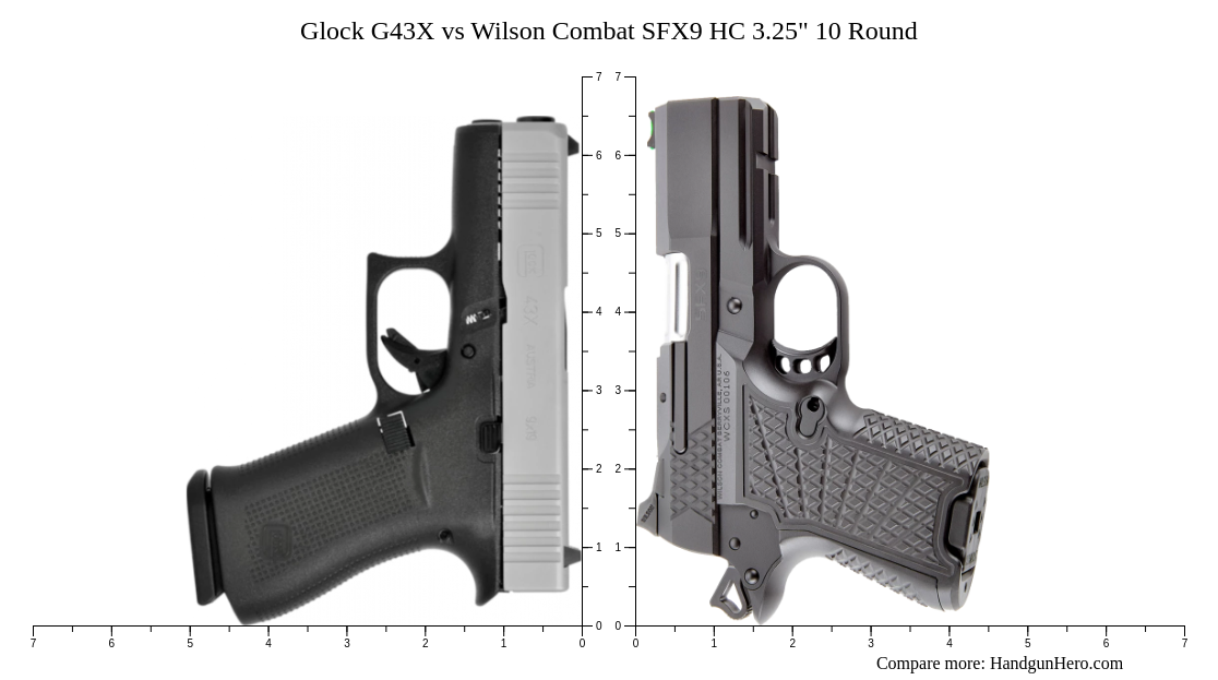 Glock G43X vs Wilson Combat SFX9 HC 3.25" 10 Round size comparison | Handgun Hero