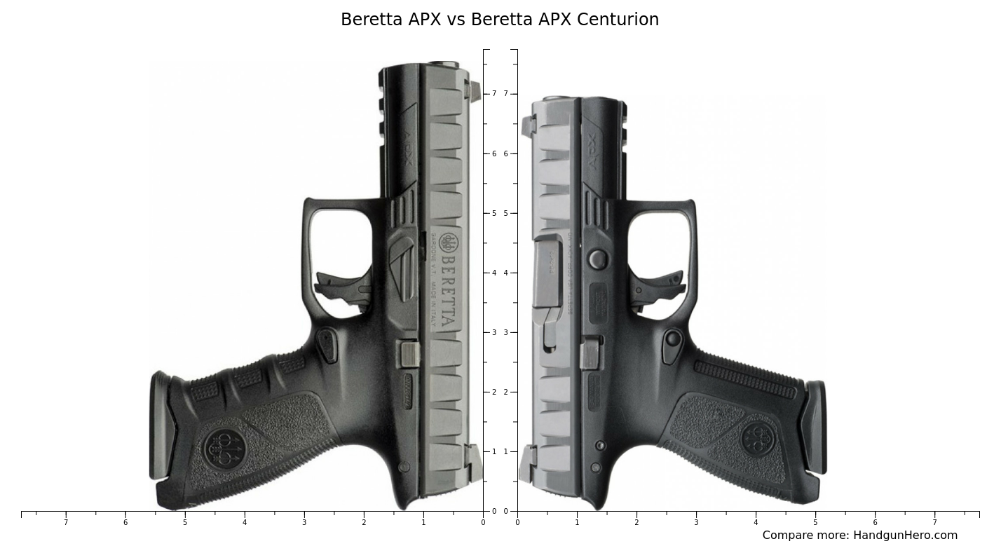 Beretta APX vs Beretta APX Centurion size comparison | Handgun Hero