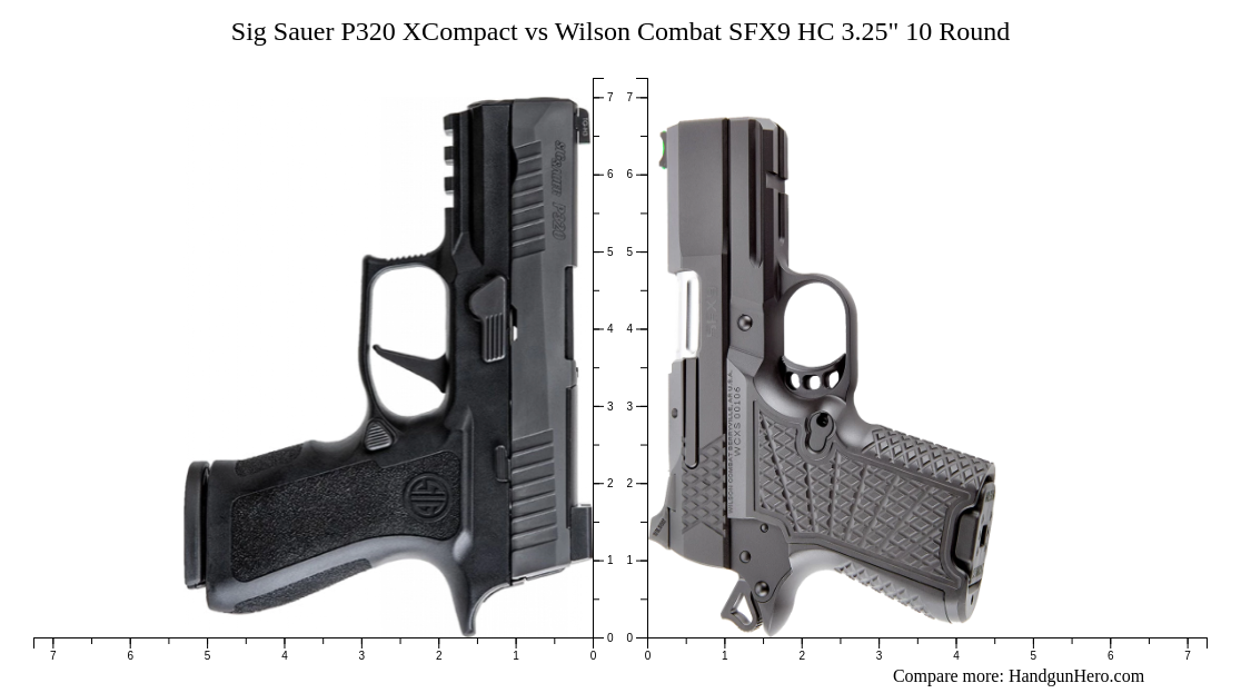 Sig Sauer P320 XCompact vs Wilson Combat SFX9 HC 3.25" 10 Round size comparison | Handgun Hero