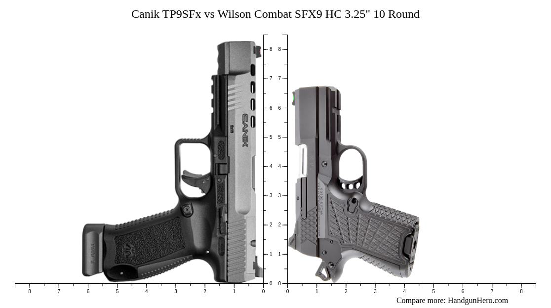 Canik TP9SFx vs Wilson Combat SFX9 HC 3.25" 10 Round size comparison | Handgun Hero