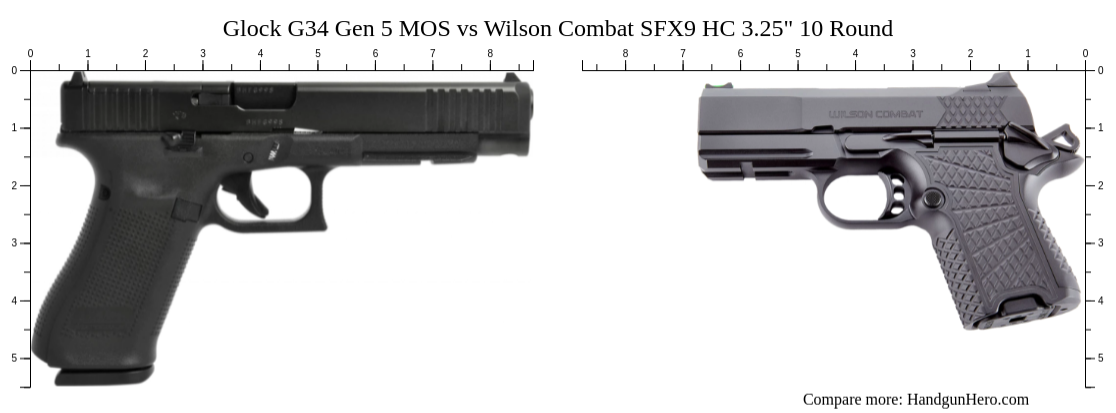 Glock G34 Gen 5 MOS vs Wilson Combat SFX9 HC 3.25" 10 Round size comparison | Handgun Hero