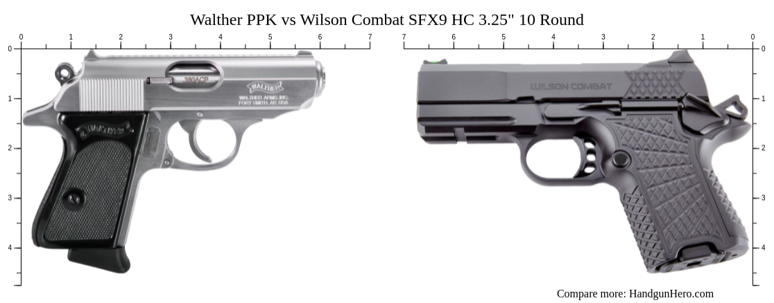 Walther PPK vs Wilson Combat SFX9 HC 3.25" 10 Round size comparison ...