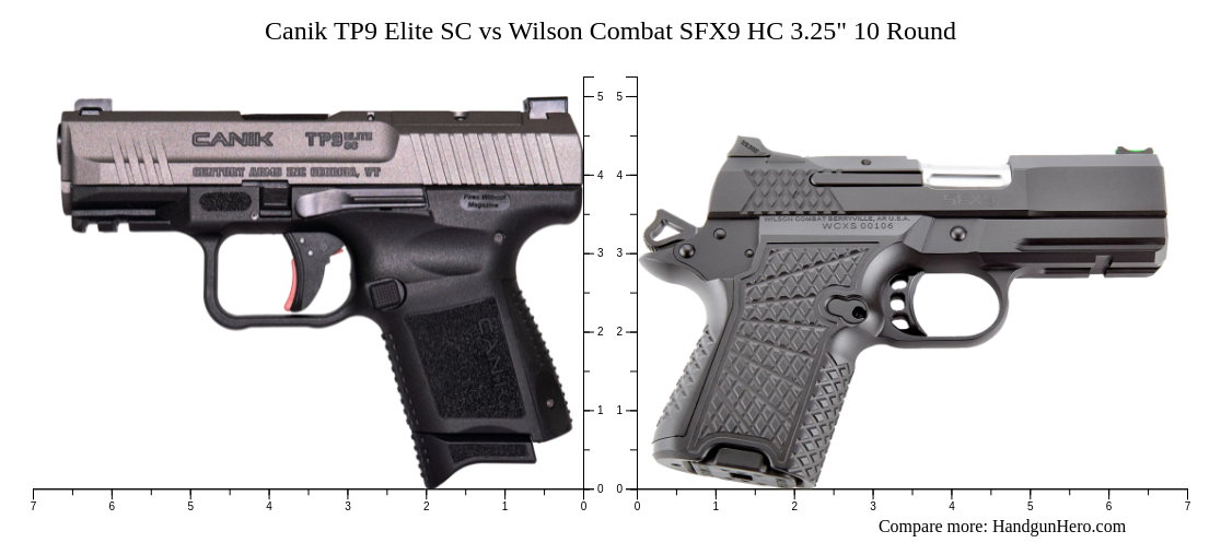 Canik TP9 Elite SC vs Wilson Combat SFX9 HC 3.25" 10 Round size comparison | Handgun Hero