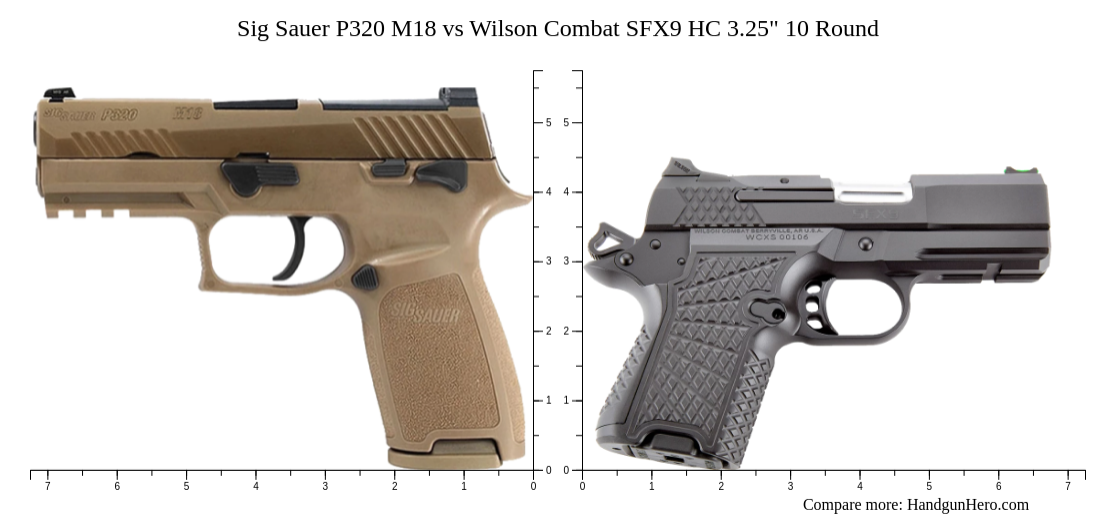 Sig Sauer P320 M18 vs Wilson Combat SFX9 HC 3.25" 10 Round size ...