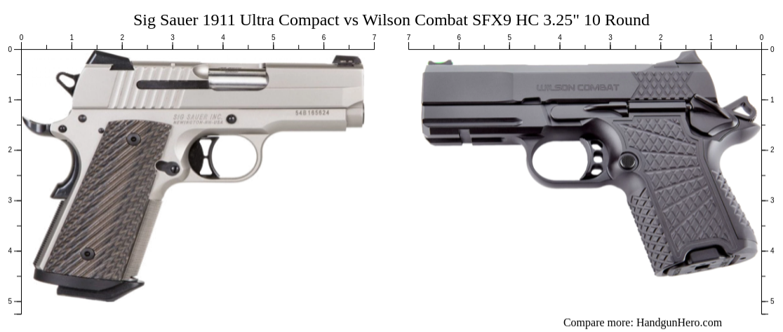 Sig Sauer 1911 Ultra Compact vs Wilson Combat SFX9 HC 3.25" 10 Round ...