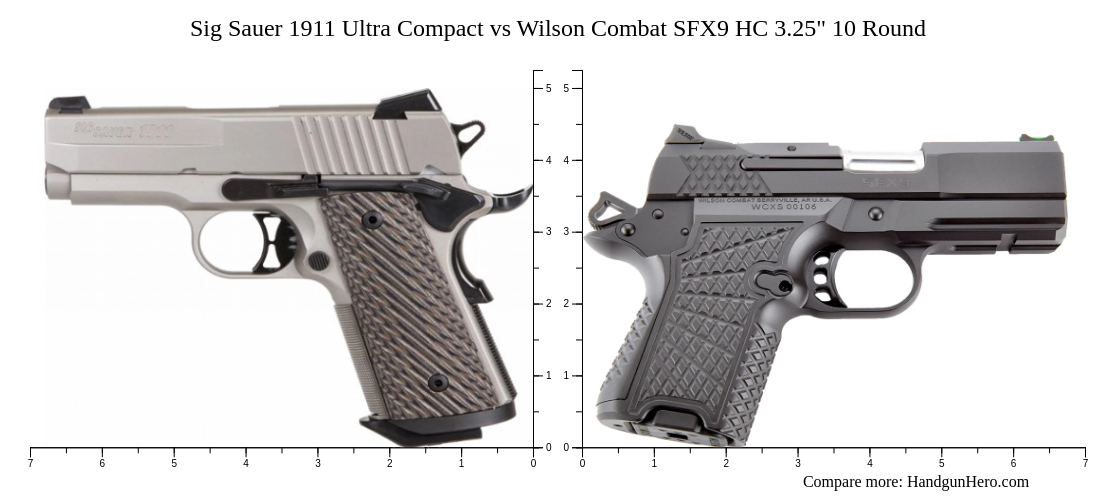 Sig Sauer 1911 Ultra Compact vs Wilson Combat SFX9 HC 3.25" 10 Round ...