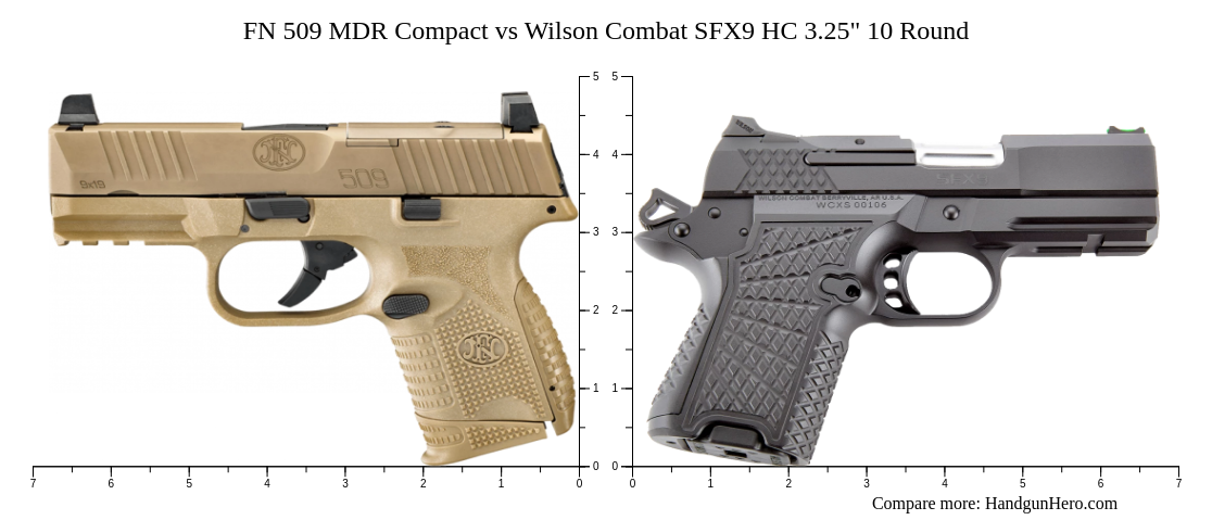 FN 509 MDR Compact vs Wilson Combat SFX9 HC 3.25" 10 Round size comparison | Handgun Hero