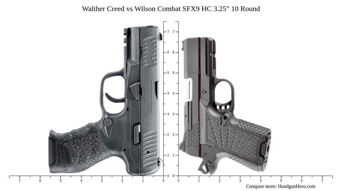 Walther Creed vs Wilson Combat SFX9 HC 3.25" 10 Round size comparison | Handgun Hero