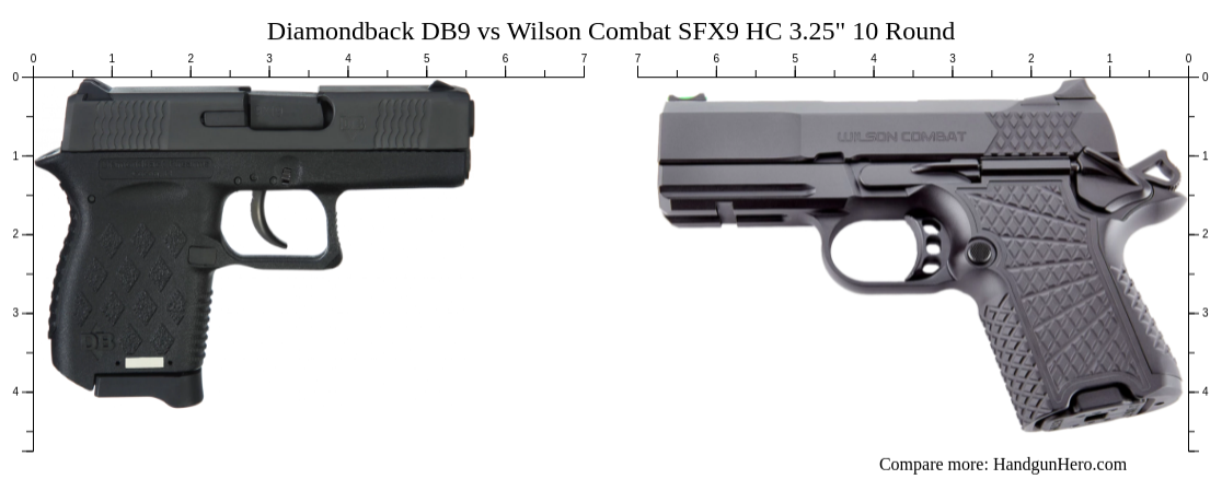 Diamondback DB9 vs Wilson Combat SFX9 HC 3.25" 10 Round size comparison ...