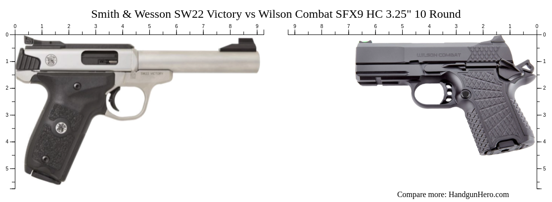 Smith & Wesson SW22 Victory vs Wilson Combat SFX9 HC 3.25" 10 Round size comparison | Handgun Hero