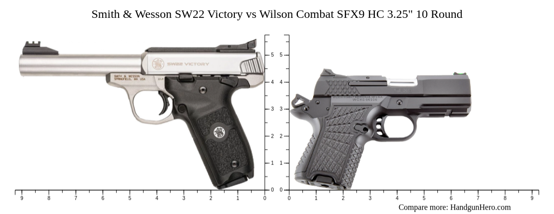 Smith & Wesson SW22 Victory vs Wilson Combat SFX9 HC 3.25" 10 Round size comparison | Handgun Hero