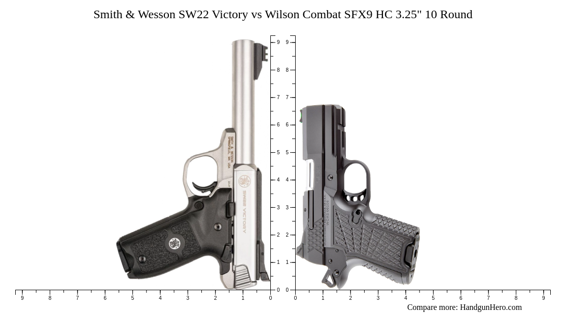 Smith & Wesson SW22 Victory vs Wilson Combat SFX9 HC 3.25" 10 Round size comparison | Handgun Hero