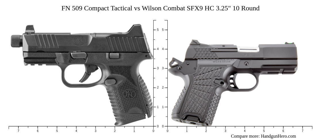 FN 509 Compact Tactical vs Wilson Combat SFX9 HC 3.25" 10 Round size ...