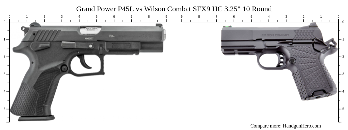 Grand Power P45L vs Wilson Combat SFX9 HC 3.25" 10 Round size comparison | Handgun Hero