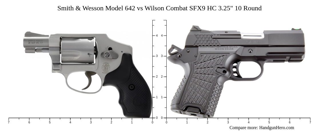 Smith & Wesson Model 642 vs Wilson Combat SFX9 HC 3.25" 10 Round size comparison | Handgun Hero