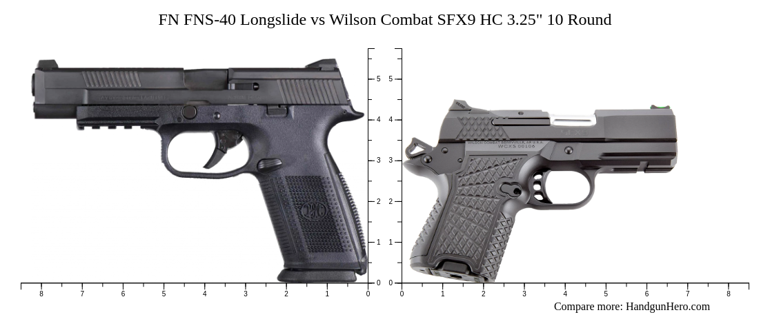 FN FNS-40 Longslide vs Wilson Combat SFX9 HC 3.25" 10 Round size ...
