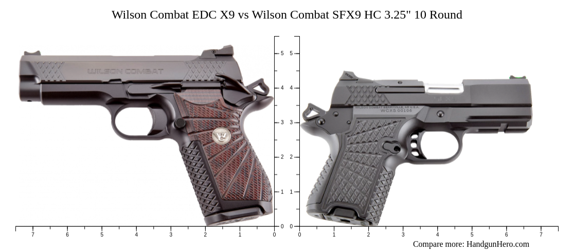 Wilson Combat EDC X9 vs Wilson Combat SFX9 HC 3.25" 10 Round size comparison | Handgun Hero
