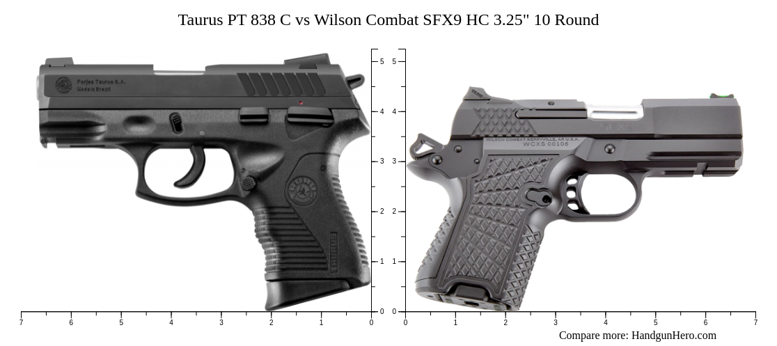 Taurus PT 838 C vs Wilson Combat SFX9 HC 3.25" 10 Round size comparison ...