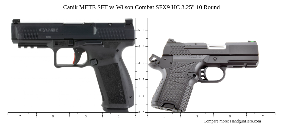 Canik METE SFT vs Wilson Combat SFX9 HC 3.25" 10 Round size comparison | Handgun Hero