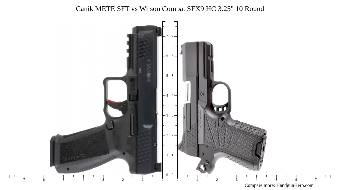 Canik METE SFT vs Wilson Combat SFX9 HC 3.25" 10 Round size comparison | Handgun Hero